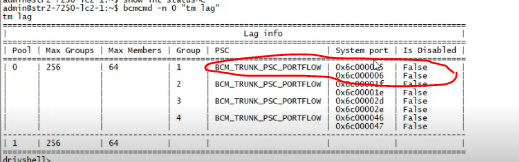 [Chassis]: PO Member down[PO remains UP] is not handled on remote linecards · Issue #14542 ...