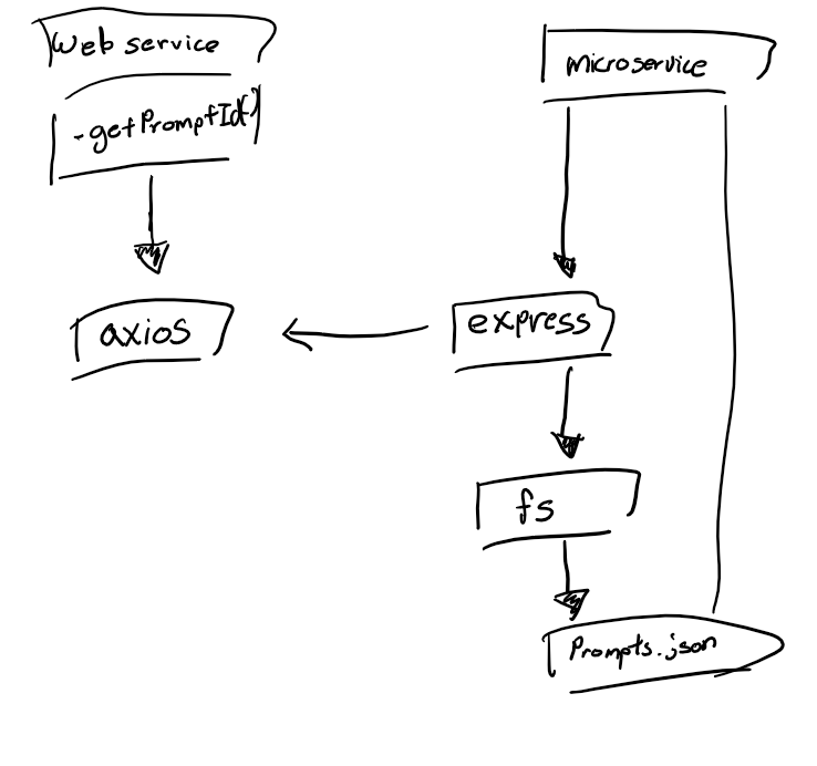 GitHub - SakakibaraKai/cs361_individual