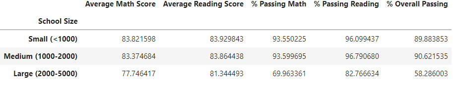 GitHub - DavidJohnChartrand/Pandas-Challenge