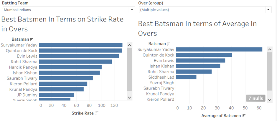 GitHub - ali-3499/IPL-Dataset-Dashboard