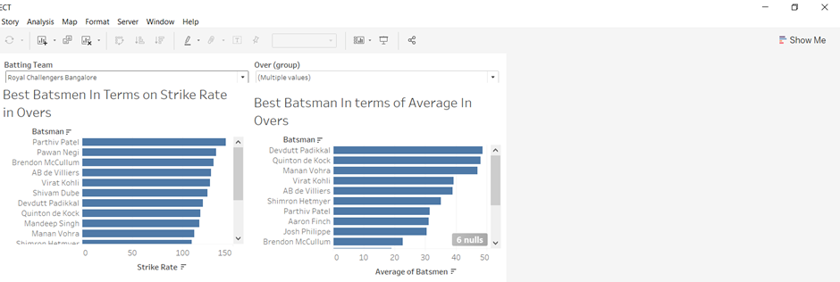 GitHub - ali-3499/IPL-Dataset-Dashboard