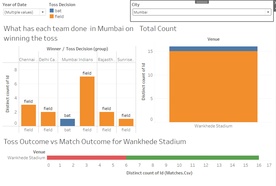 GitHub - ali-3499/IPL-Dataset-Dashboard