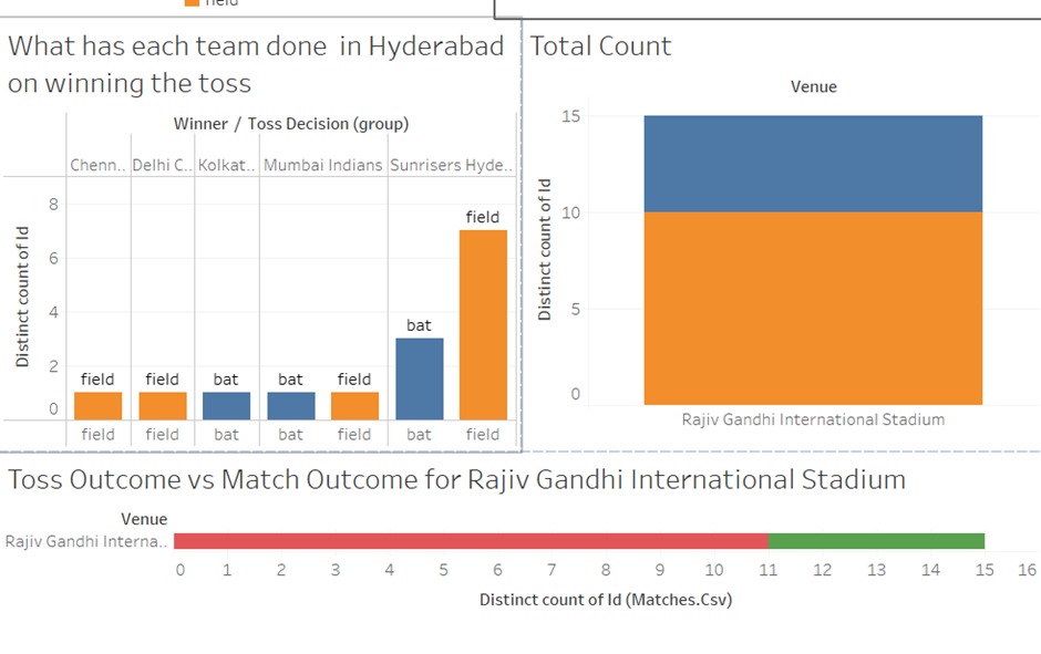 GitHub - ali-3499/IPL-Dataset-Dashboard