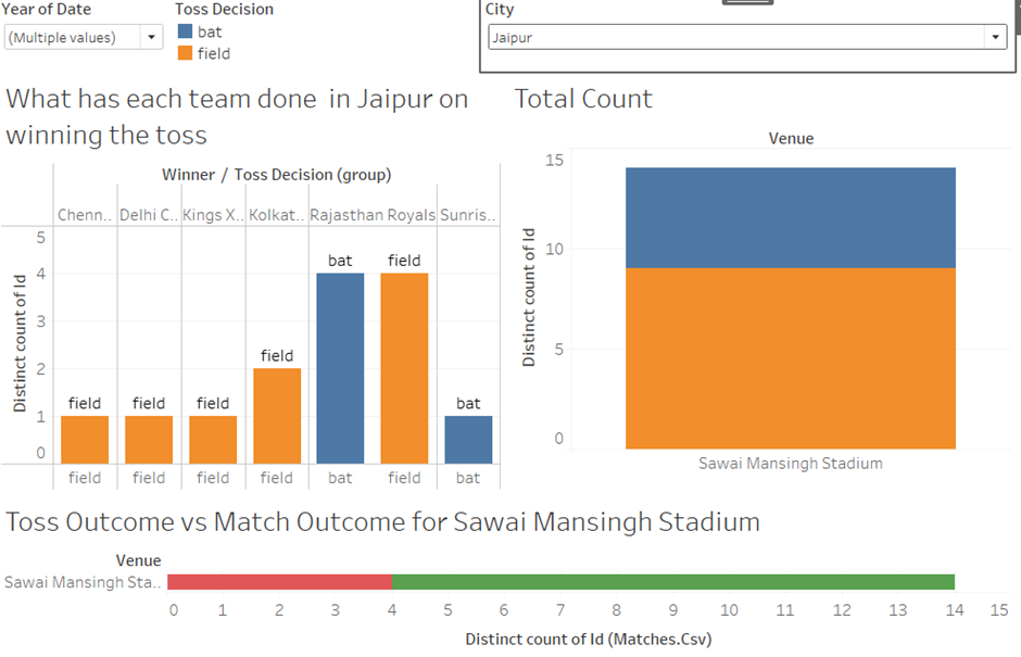 GitHub - ali-3499/IPL-Dataset-Dashboard