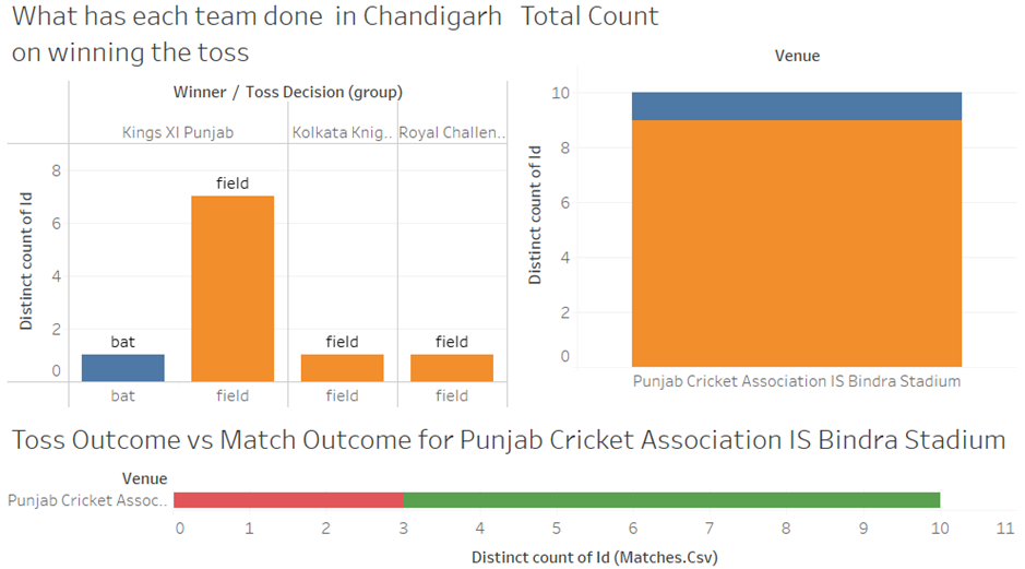 GitHub - ali-3499/IPL-Dataset-Dashboard