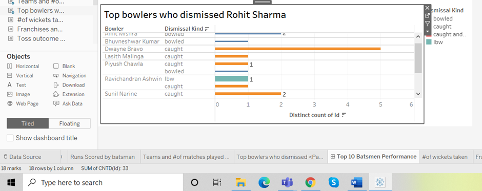 GitHub - ali-3499/IPL-Dataset-Dashboard
