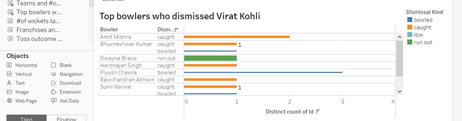 Github Ali 3499ipl Dataset Dashboard 0130