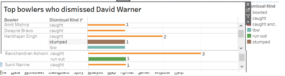 Github Ali 3499ipl Dataset Dashboard 3144