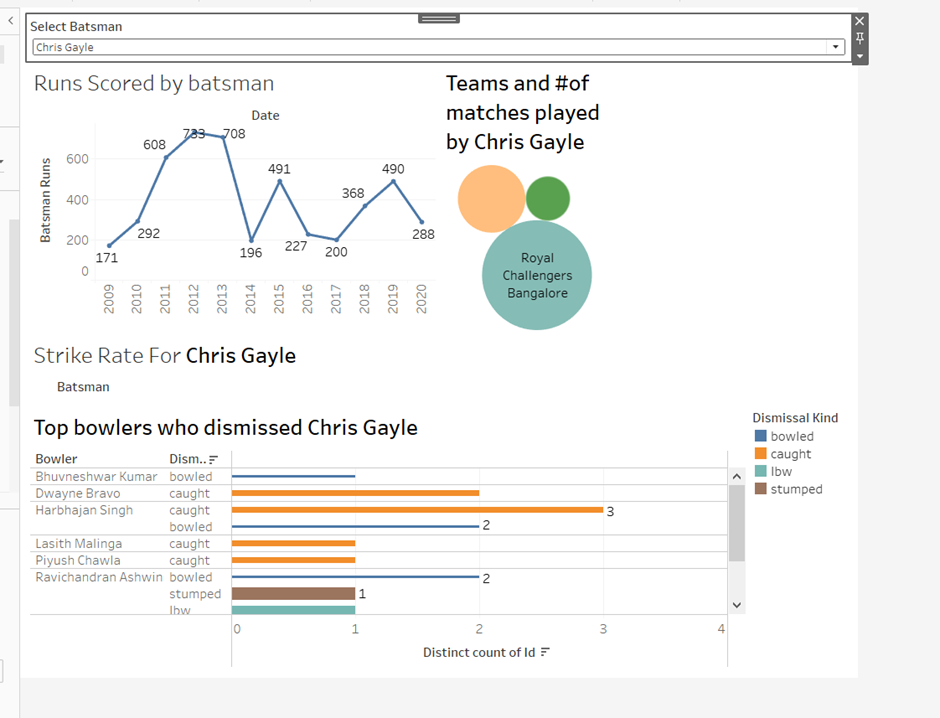 GitHub - ali-3499/IPL-Dataset-Dashboard