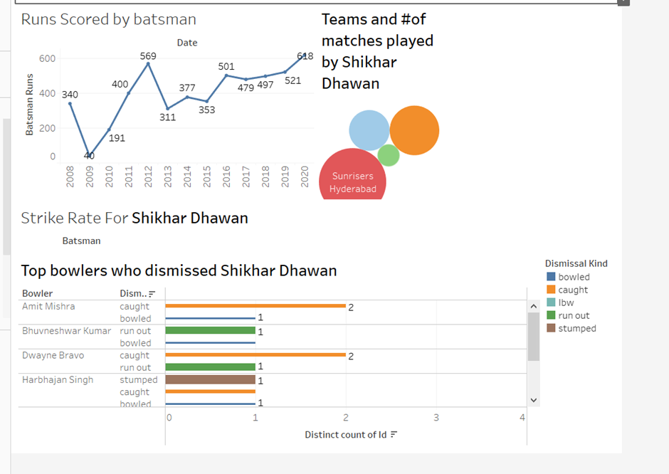 GitHub - ali-3499/IPL-Dataset-Dashboard