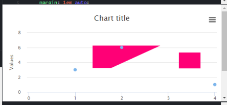 Cannot create multiple polygons dynamically with setData · Issue #15644 ...