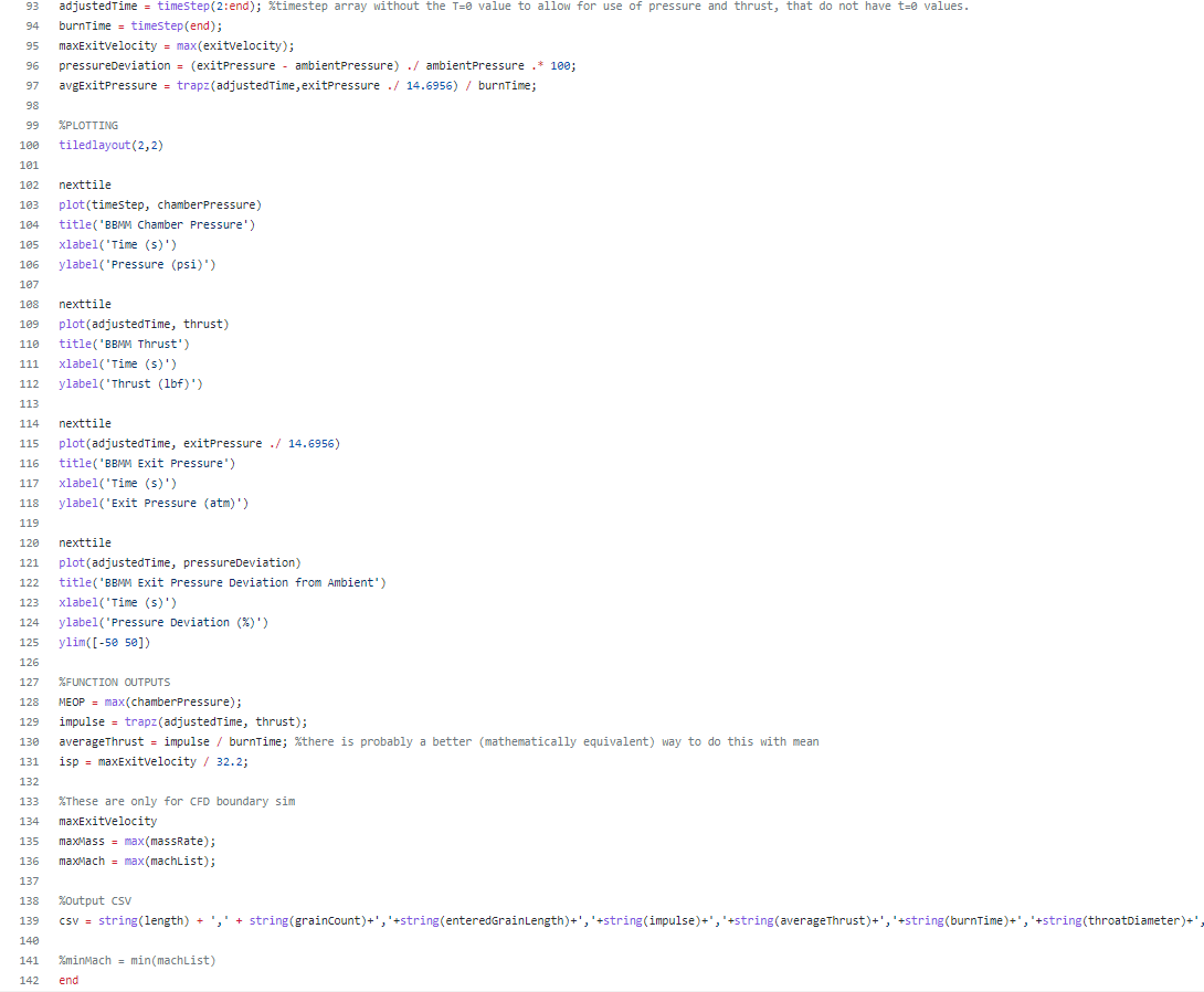 GitHub - Joshferre/MiniMotorSimulationGroup1