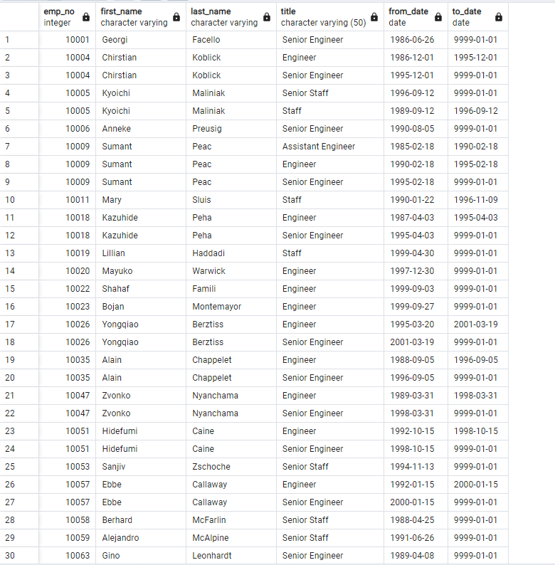 GitHub - Newlie2/Pewlett-Hackard-Analysis