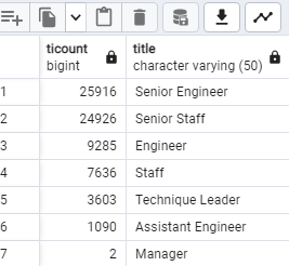 GitHub - Newlie2/Pewlett-Hackard-Analysis