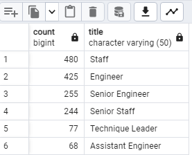 GitHub - Newlie2/Pewlett-Hackard-Analysis
