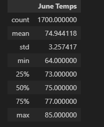 GitHub - Newlie2/Surfs_up