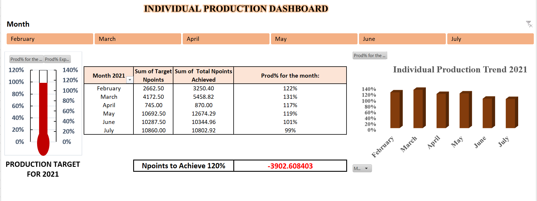 GitHub - Rizzypar/ExcelDashboard_ProductionTracker