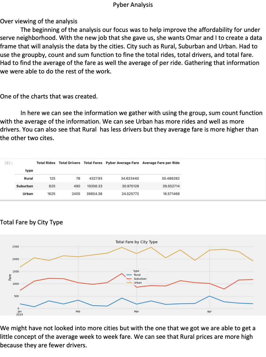 GitHub - saritag74/PyBer_Analysis: ride_sharing app