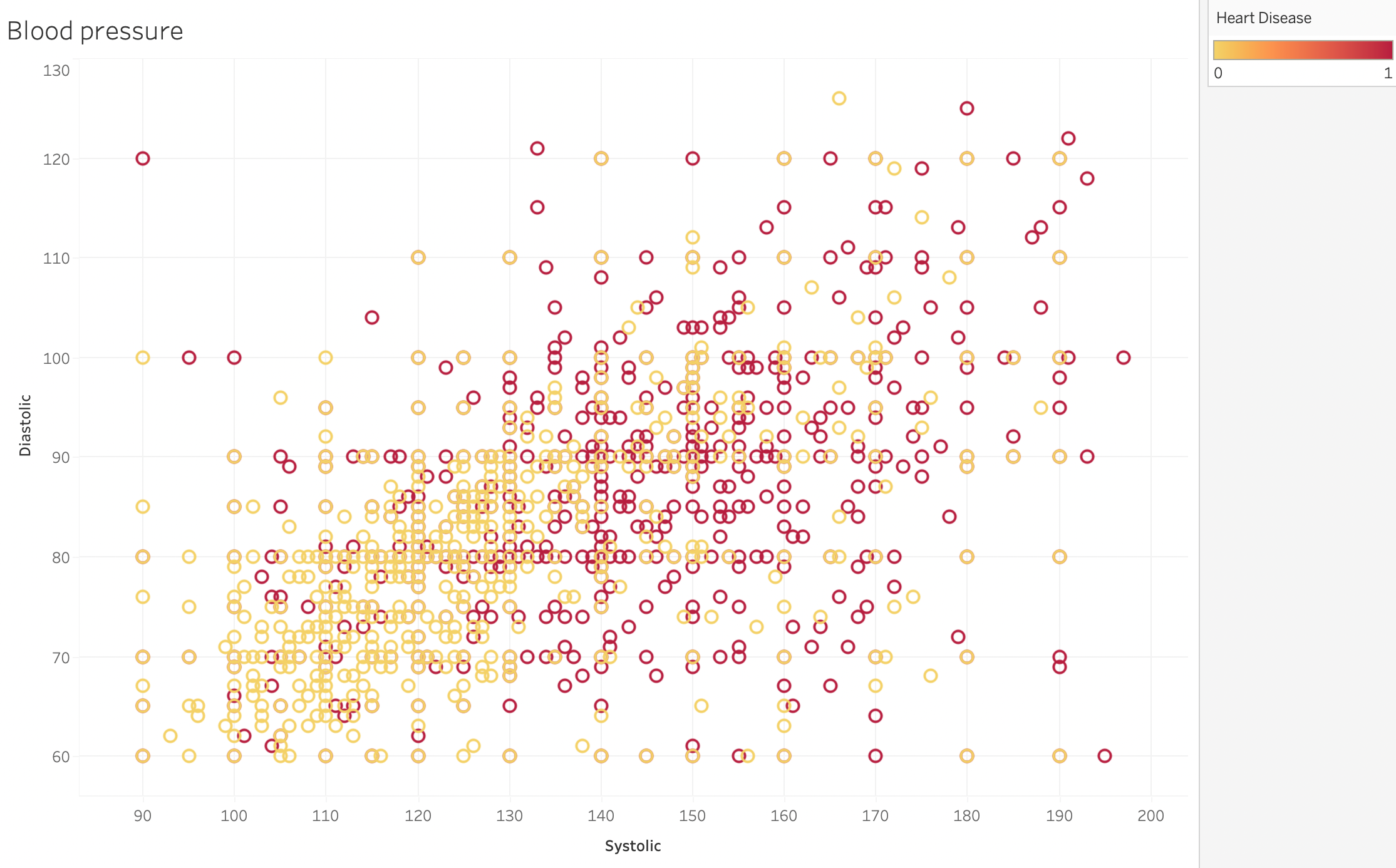 GitHub - JGILINGER7/heart_disease_risk
