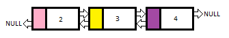 GitHub - await-repo/Simple-Doubly-Linked-List---Data-Structure: The ...