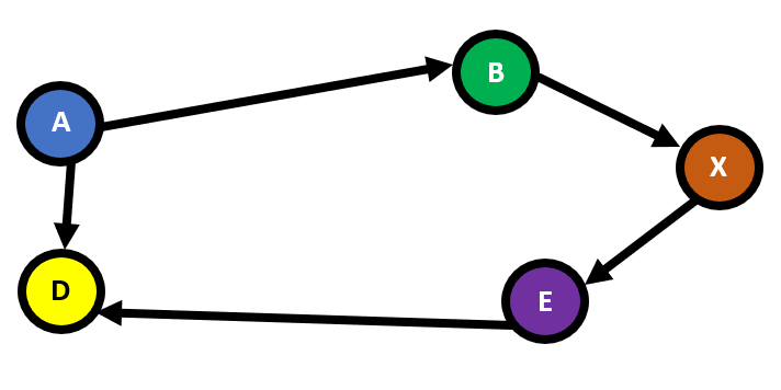 GitHub - await-repo/Directed-Graph---Data-Structure: The code of a ... GitHub - await-repo/Directed-Graph---Data-Structure: The code of a ...