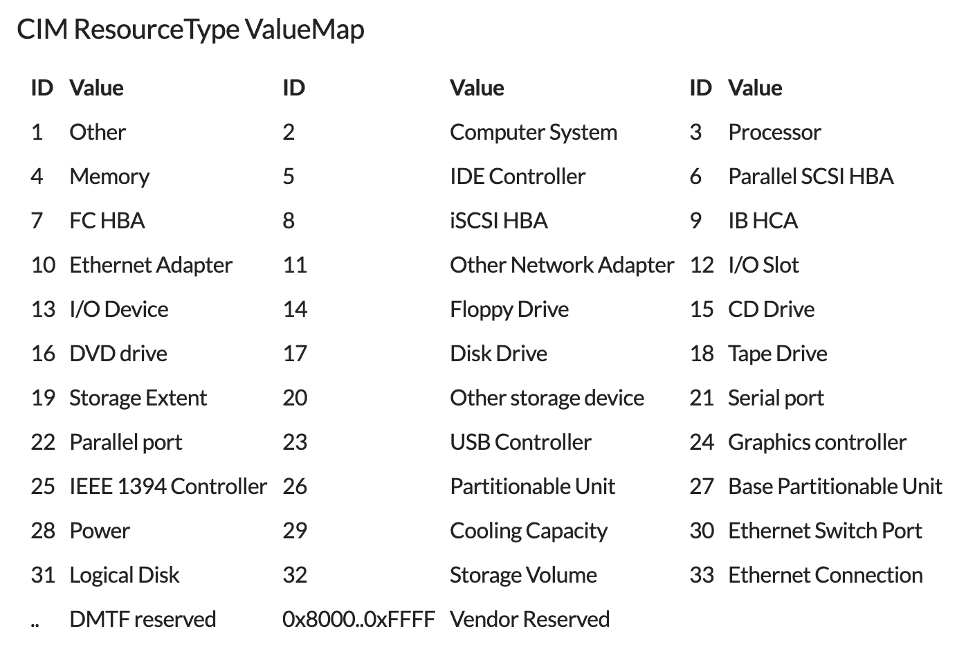 vApp properties not being set with OVF deployment with provider 1.24.1 and 1.24.2 · Issue #1242 ...