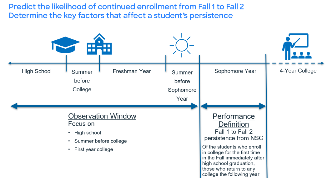 GitHub - SunaHafizogullari/SunaHafizogullari_Berkeley_Capstone_FINAL