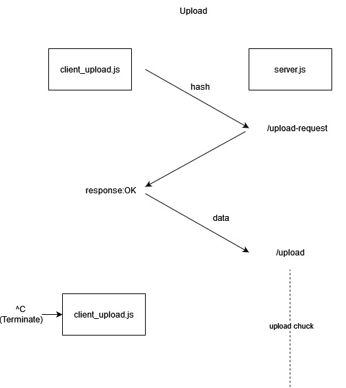 GitHub - nueng1n/mini-project-pause_and_resume_upload_object: mechanism ...