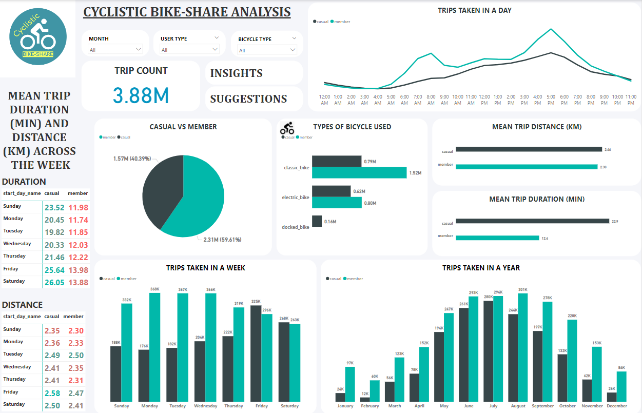 GitHub - DeepakBisht1903/Cyclistic-Bike-Share-Analysis