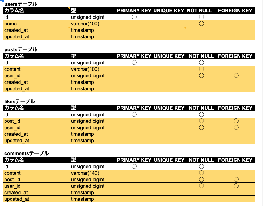 GitHub - TM-MZ/modern_api_practice