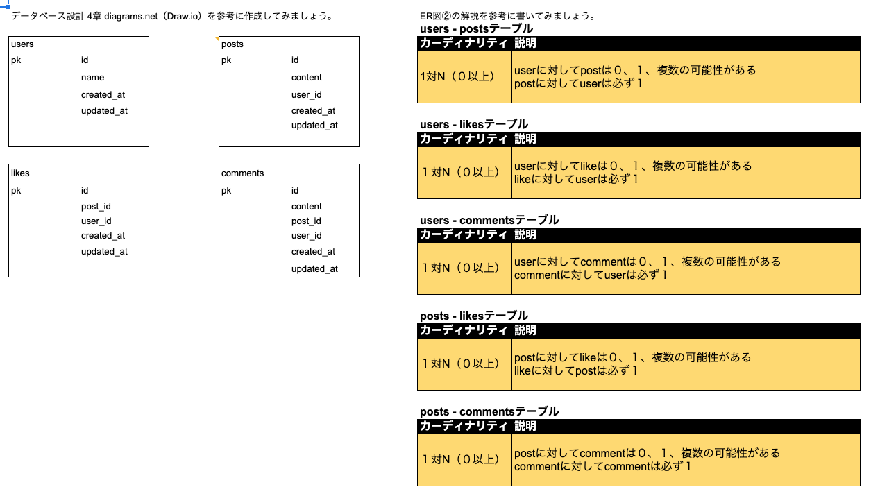GitHub - TM-MZ/modern_api_practice