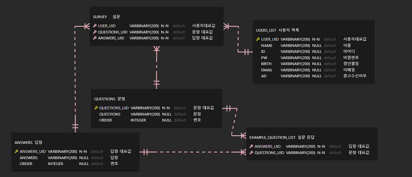 GitHub - keamy-eun/toy_servletsWithDB