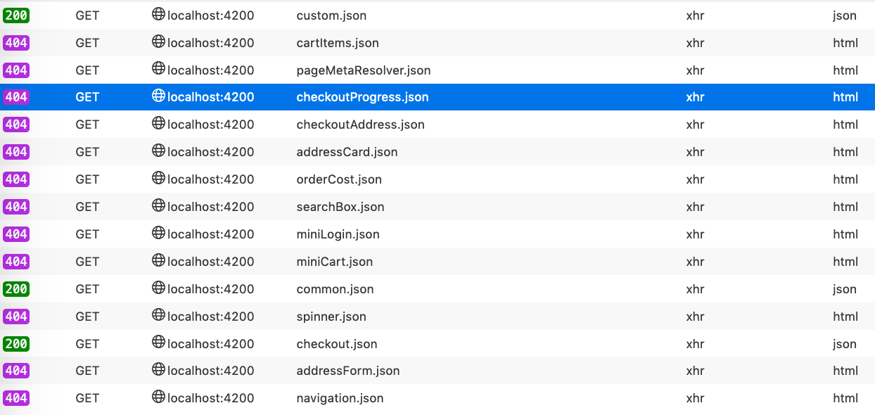 Lazy loading translation resources not working · Issue #3578 · SAP/spartacus · GitHub
