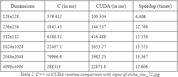 GitHub - Bol3x/CUDA12-HOG: CEPARCO Project for implementing Histogram ...