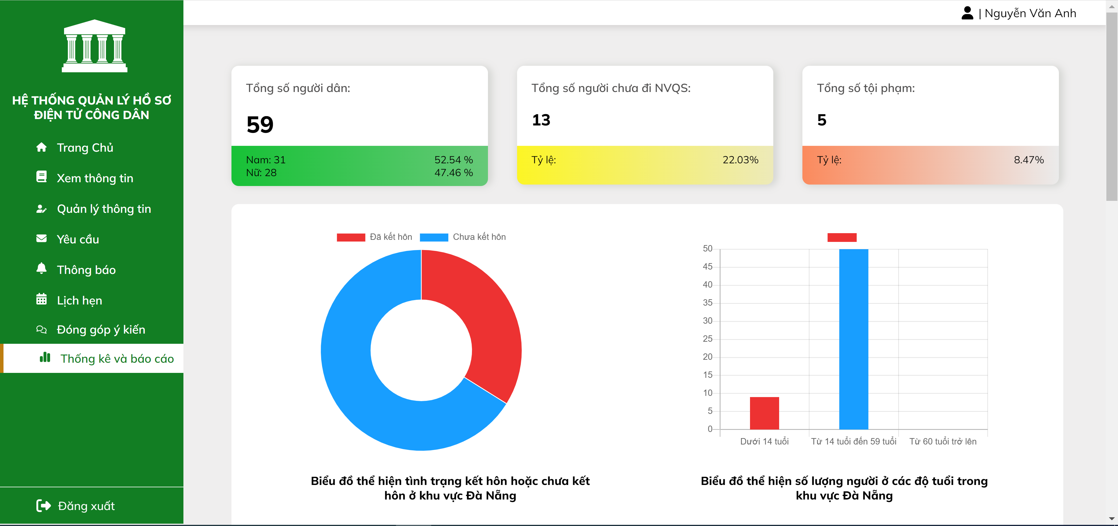 GitHub - Thanhnhan1409/Electronic_citizen_file_management_System