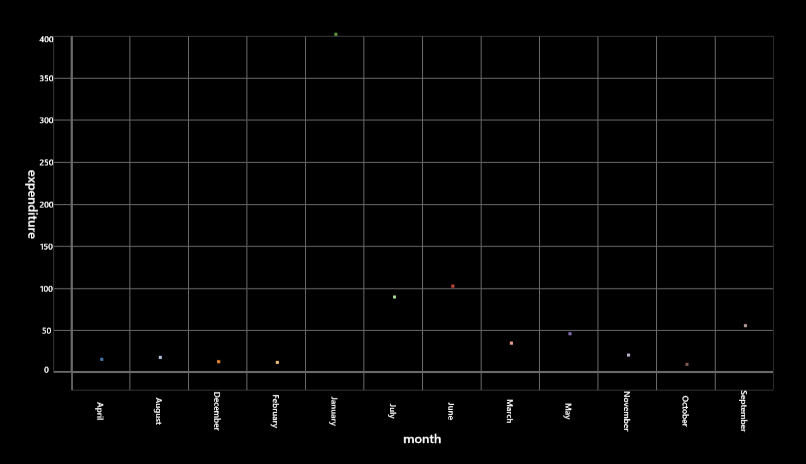 Sort by column · Issue #559 · microsoft/SandDance · GitHub