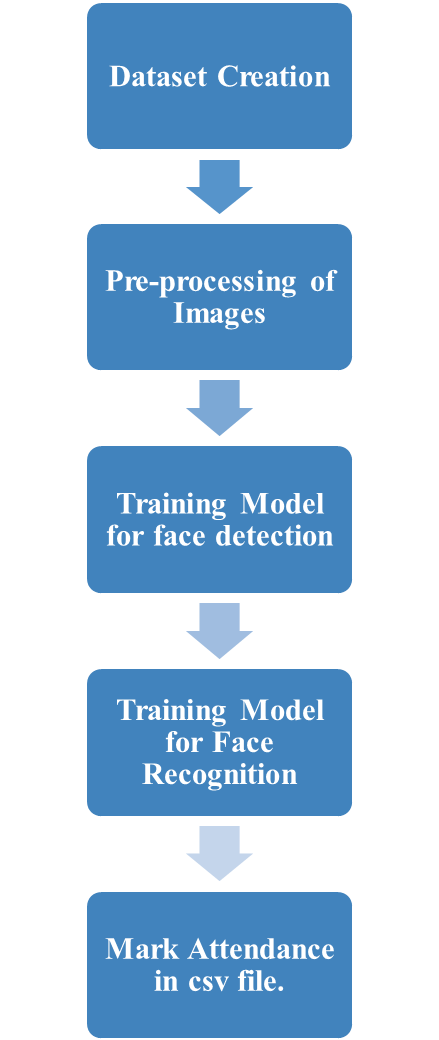 GitHub - eshagawate/Automatic_Attendance-System