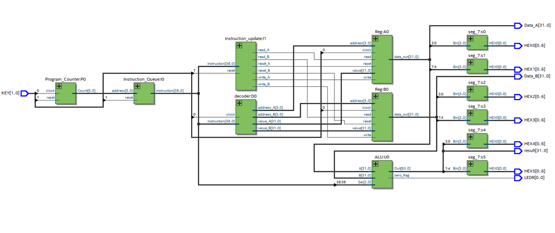 Github Usama Qadoos32 Bit Microprocessor Design Using Fpga 32 Bit Microprocessor Design With 