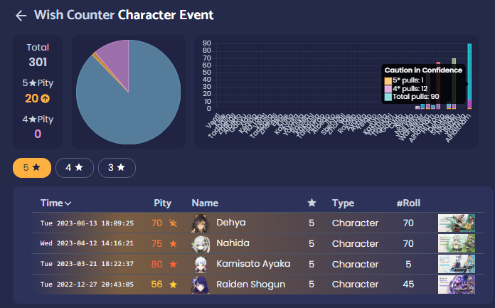 Kazuha banner pulls count as Alhaitham banner pulls · Issue #426 · MadeBaruna/paimon-moe · GitHub