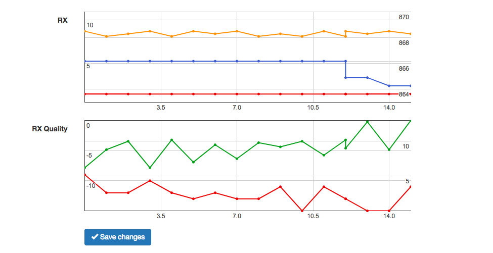 Spreading factor keeps increasing. · Issue #219 · gotthardp/lorawan-server · GitHub