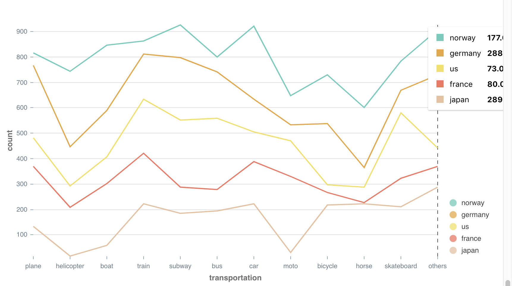 Ideal Nivo Line Chart Example Create A Graph In Excel With X And Y Axis