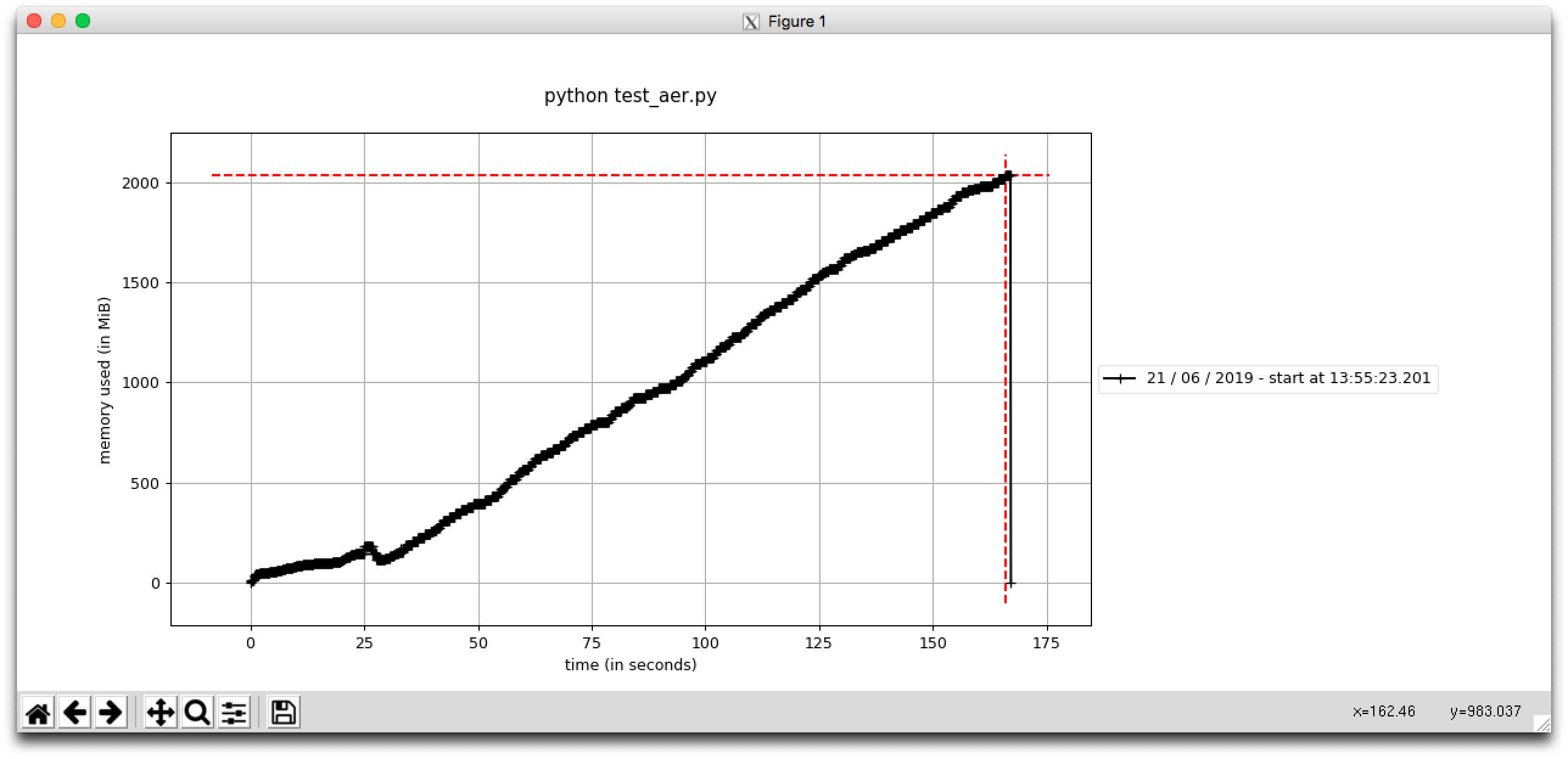 Qiskit Aer Has A Memory Leak · Issue 244 · Qiskitqiskit Aer · Github 