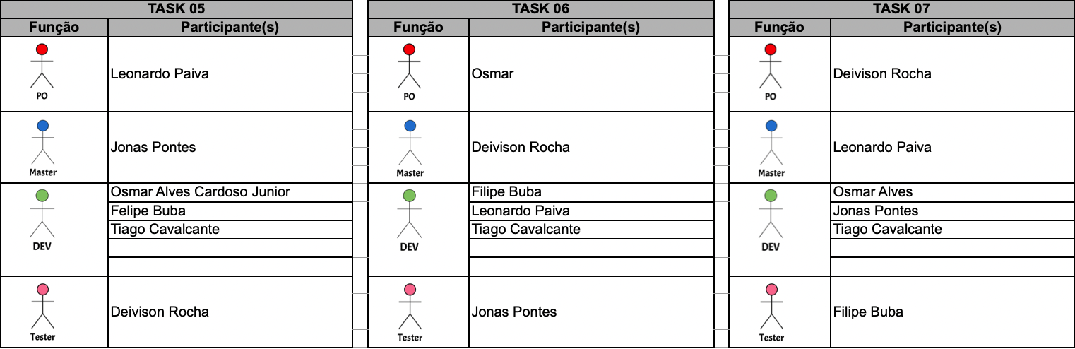 GitHub - GEstar-Bem/Documenta-o_PI