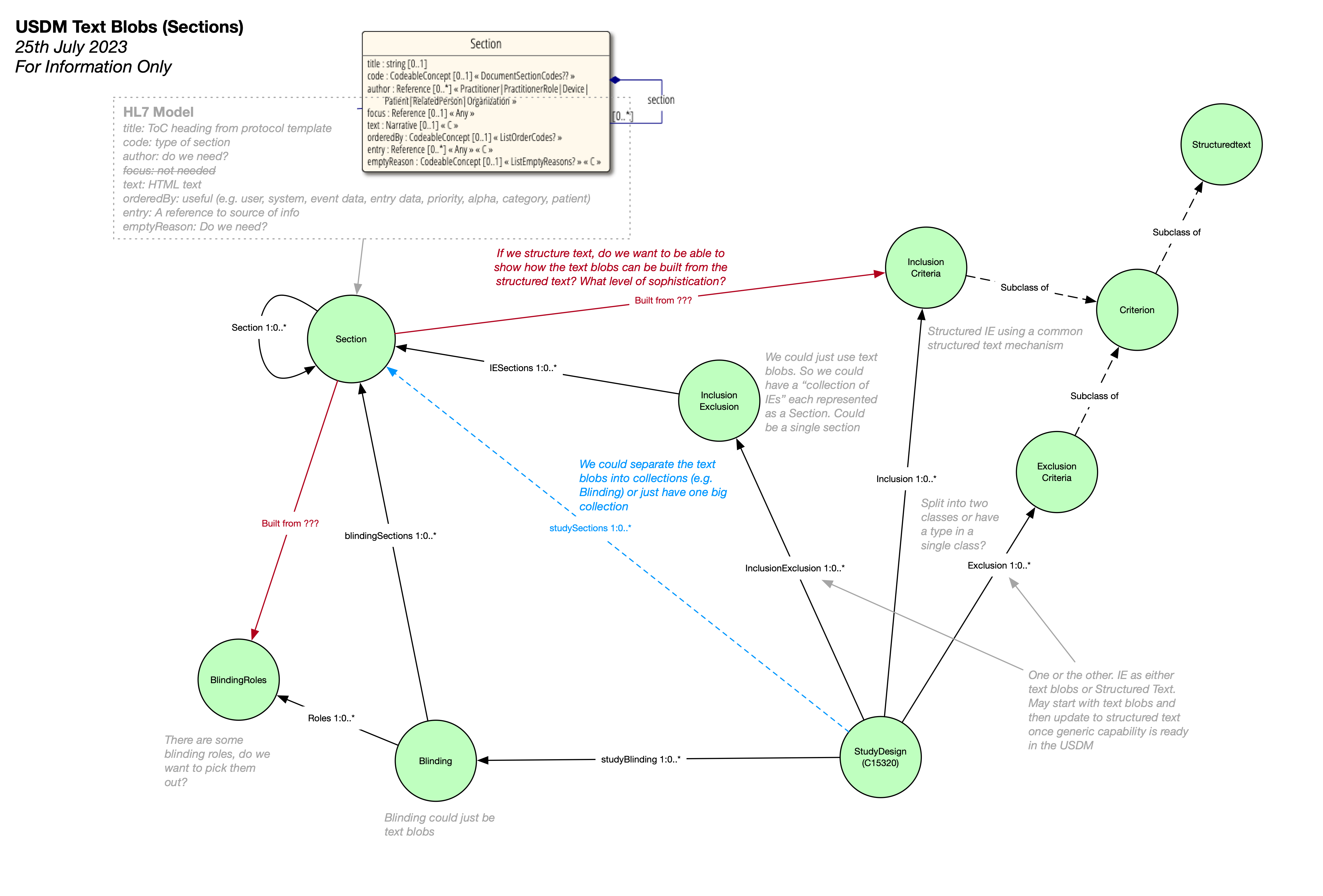 Blinding/Unblinding [CT/Model] · Issue #122 · cdisc-org/DDF-RA · GitHub