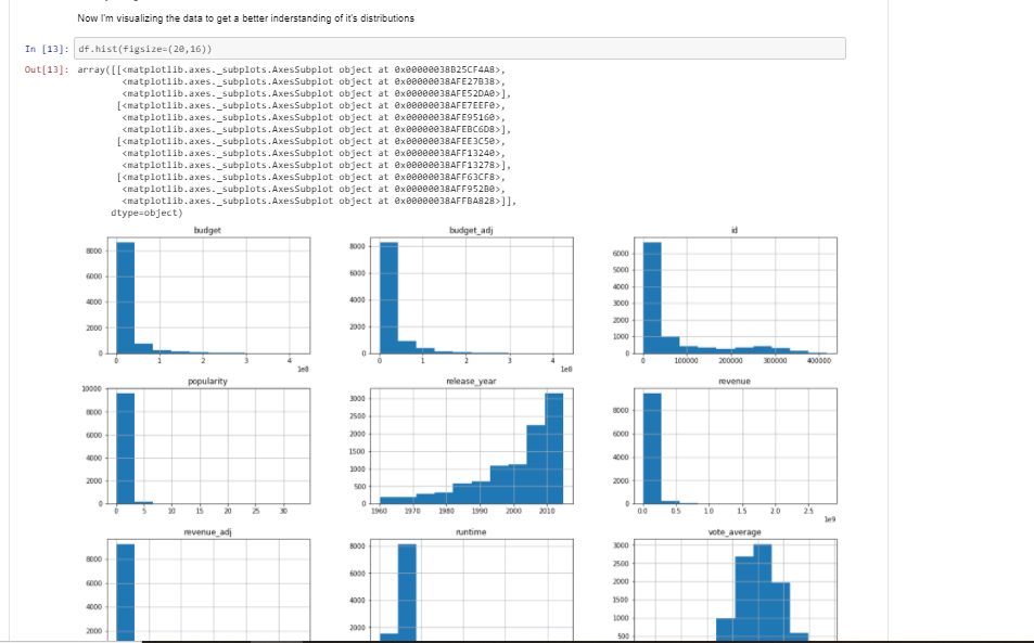 GitHub - amiratantawy/Project-2----investigate-a-dataset: Udacity data ...