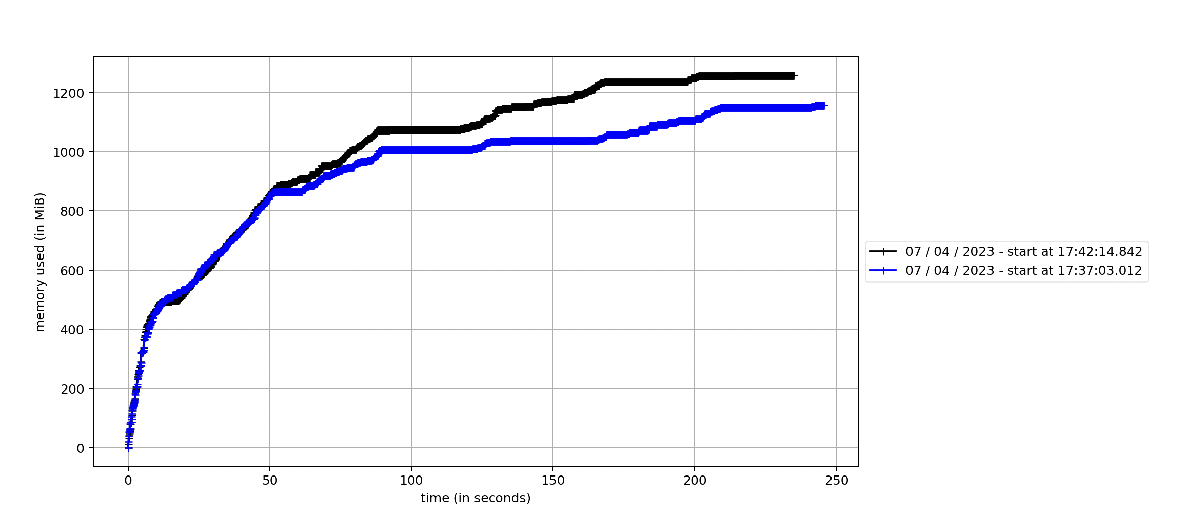 Bug Memory Leaks In Firedrake Adjoint · Issue 2866 · Firedrakeproject Firedrake · Github