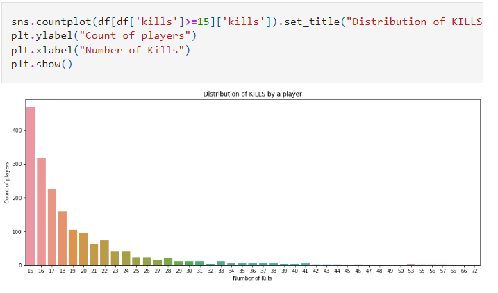 GitHub - AnnuNITW/PUBG_Game_Prediction
