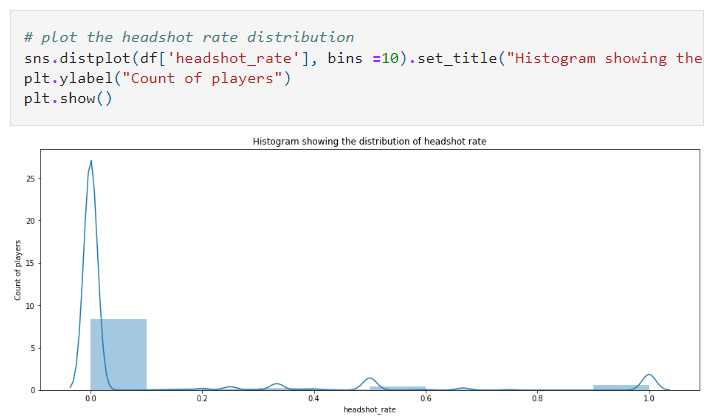 GitHub - AnnuNITW/PUBG_Game_Prediction