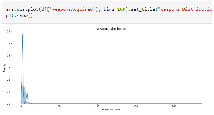 GitHub - AnnuNITW/PUBG_Game_Prediction