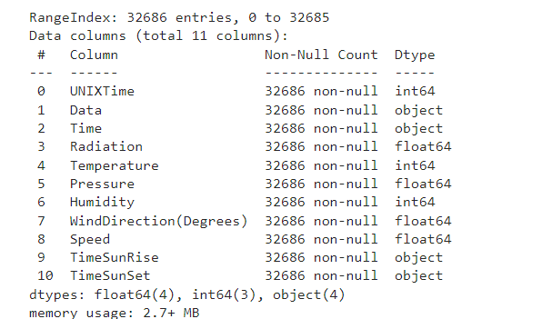 Github Annunitw Solar Irradiance Prediction Using Ml